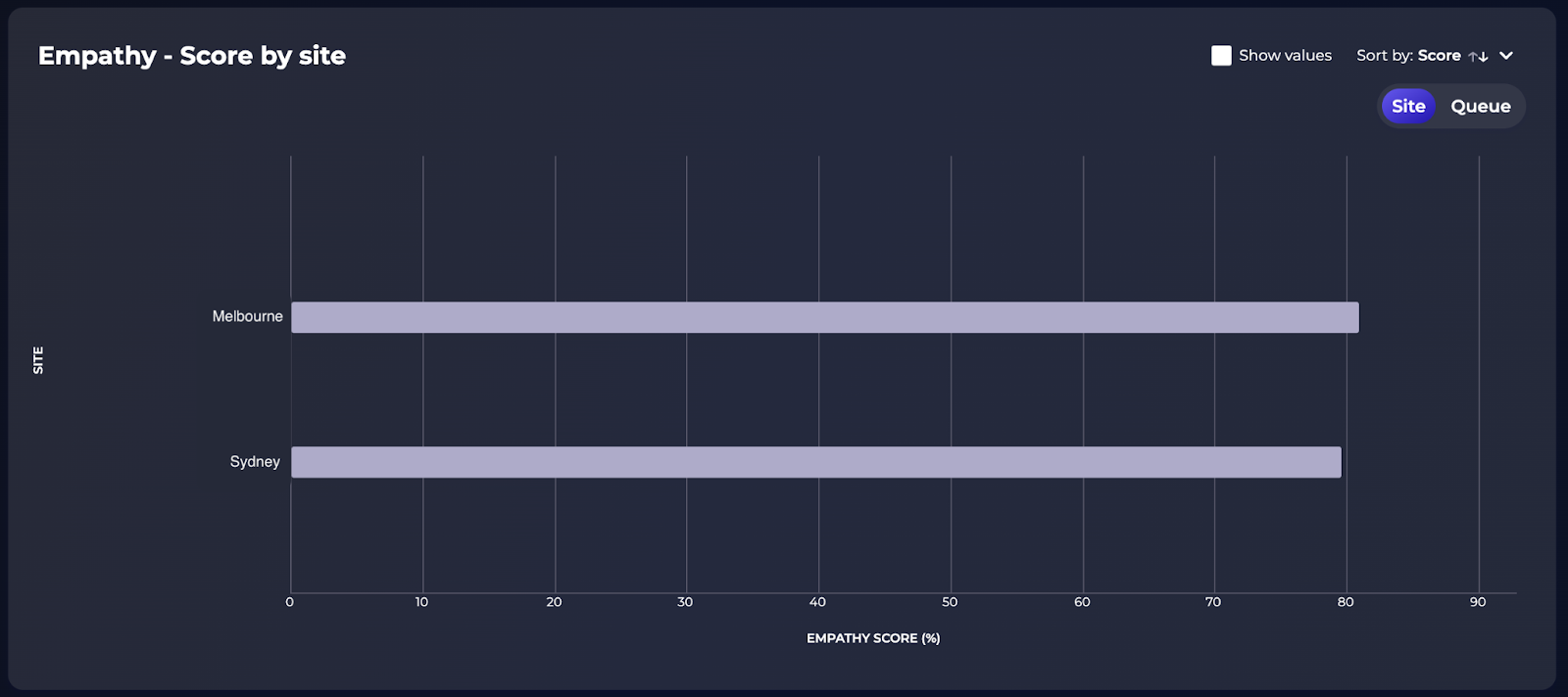 AutoQA Overview – Operative Intelligence Support